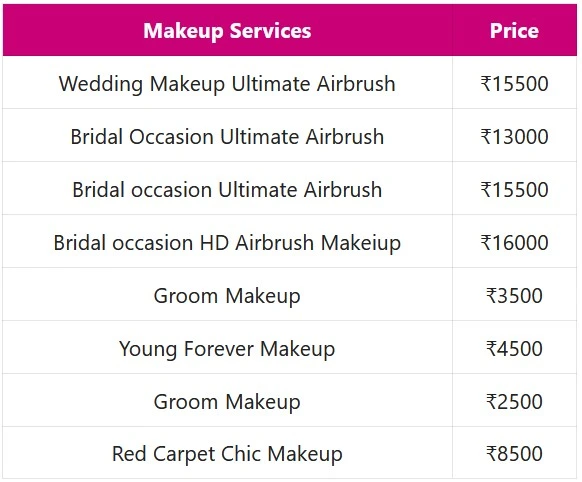 Lakme Salon Price List (Packages) Updated in March 2023 - Spa N Salon